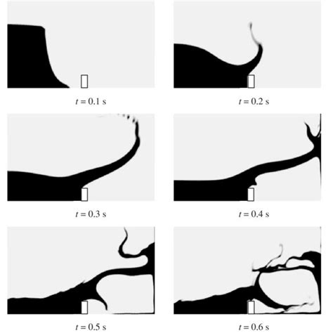 Cfx Predictions Of Collapsing Water Column Without An Obstacle Download Scientific Diagram