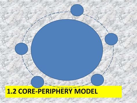 Core And Periphery Theory For Planning