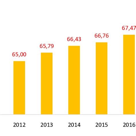 The Score Of Hdi Source Data Processed 2019 Download Scientific