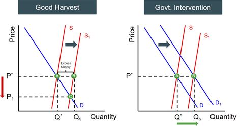 Education Resources For Teachers Schools And Students Ezyeducation