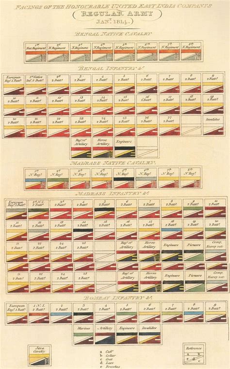 Tmp Contemporary 1790 1820 British Army And Volunteer Pictures Topic Artofit