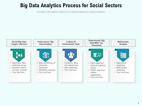 Big Data Analytics Framework Business Intelligence Ppt Powerpoint Presentat