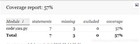 精准测试python代码覆盖率（上） Pytest Cov Csdn博客