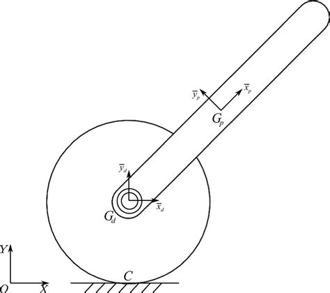 Wheeled Inverted Pendulum Multibody Model Download Scientific Diagram