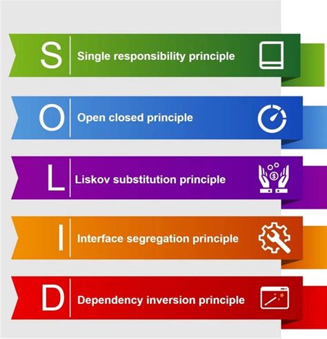 ershad raoufi on linkedin sofrware backend csharp principle solid