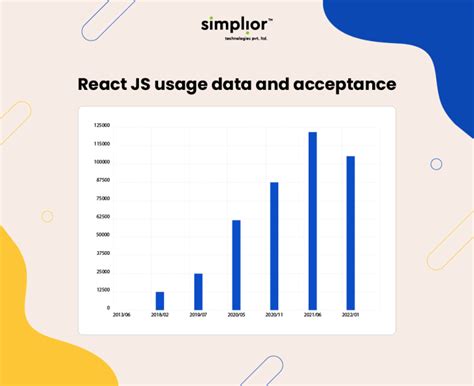 Nodejs Vs React Js Comparison Which Is Best For Your Web App