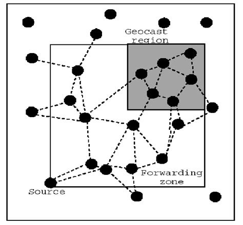 Figure 1 From An Efficient Flooding Algorithm For Mobile Ad Hoc