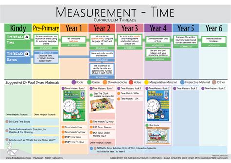 curriculum threads dr paul swan maths