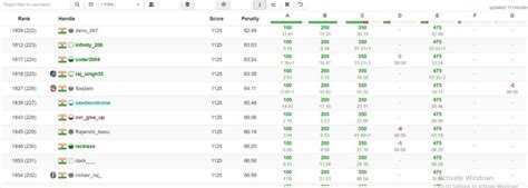 Saqlain Zarjis Ansari On Linkedin Contest Cpp Problemsolving