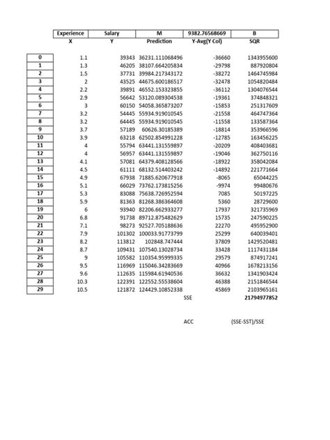Simple Regression Explained Pdf
