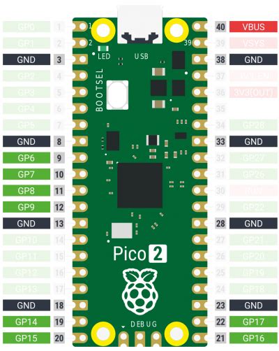 KamodRPI Pico Safe Relay PL Kamamilabs Com Wiki