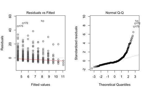 Box Cox Transformation In Multiway Anova Cross Validated