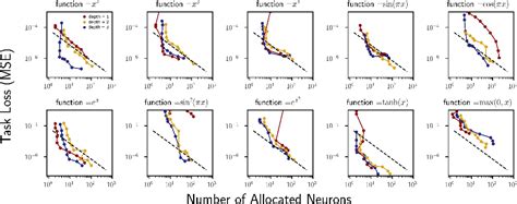 Figure 5 From A Resource Model For Neural Scaling Law Semantic Scholar