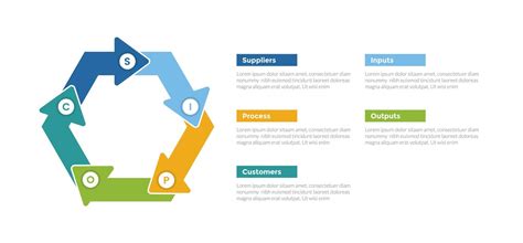 슬라이드 프레젠테이션을 위해 5 점 단계 디자인과 함께 원형 또는 순환 오각형 모양의 화살표를 가진 Sipoc 다이어그램 인포