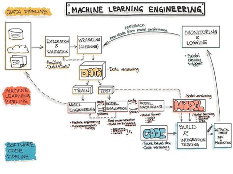 Mlops Bigdata Analytics Datascience Ai Machinelearning Iot Iiot… Dr Ganapathi Pulipaka