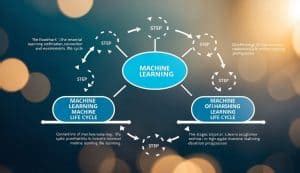 Machine Learning Life Cycle From Data To Deployment