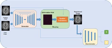 Figure 1 From Deformation Medical Image Registration Algorithm Based On Deep Prior Optical Flow