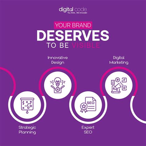 digital code on linkedin digitalcode brandvisibility standout seo