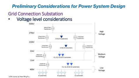 Section 1 Data Center Electrical Design Pdf