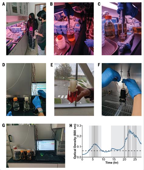 Figure 4 From A Low Cost Open Source Evolutionary Bioreactor And Its