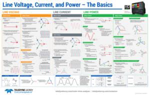 FREE Line Voltage Current And Power Poster I Crave Freebies