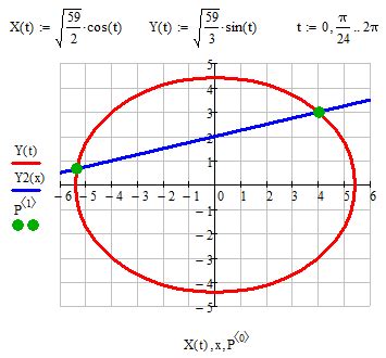 Solved How To Plot The Two Equations Ptc Community