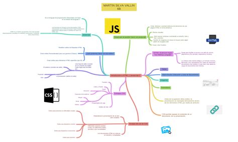 Introducción A Html Y Javascript 2 Martin Silva Vallin 6b Image
