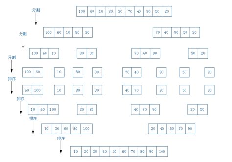 数组中的逆序对数组中逆序对 Csdn博客