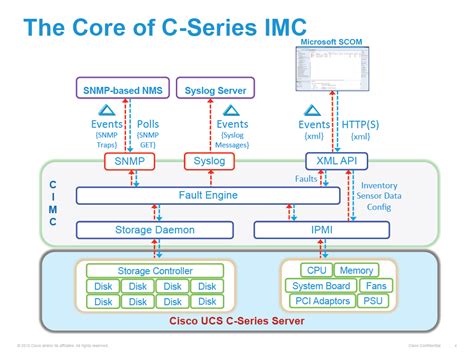 Cisco Ucs Monitoring Resource Handbook Cisco Community