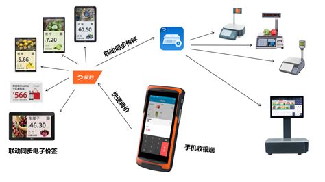 快速调价 联动功能 银豹博客