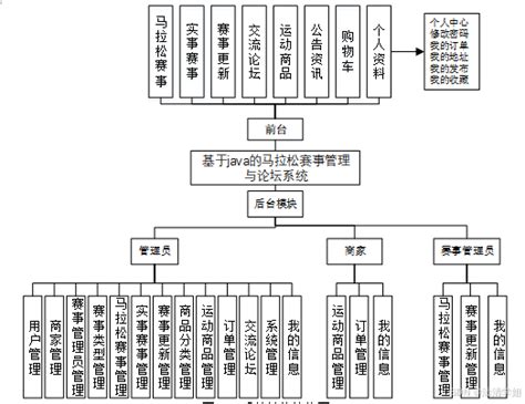 计算机毕设springboot基于java的马拉松赛事管理与论坛系统 基于java与spring boot的马拉松赛事管理与社区交流平台开发