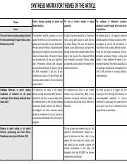 Synthesis Matrix FINAL Pdf SYNTHESIS MATRIX FOR THEMES OF THE ARTICLE Orexin 1 Receptor