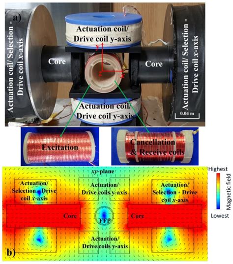 Real Time Two Dimensional Magnetic Particle Imaging For Electromagnetic Navigation In Targeted