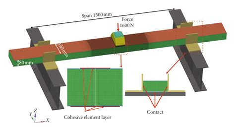 3d Finite Element Model Of The Adhesively Bonded Polyurethane To Steel