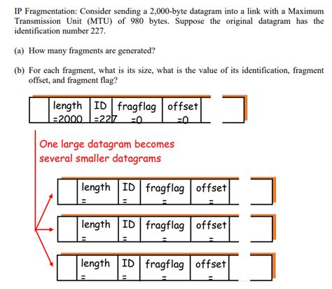 Solved IP Fragmentation Consider Sending A 2 000 Byte Chegg
