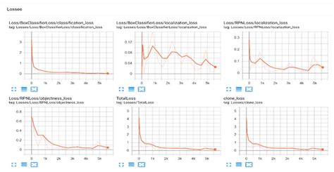 J Imaging Free Full Text A Deep Learning Model For Real Time Red Palm Weevil Detection And
