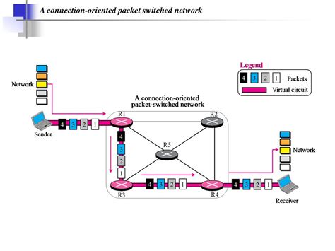 Chapter 4 Network Layer Computer Networking A Top Down Approach 6th