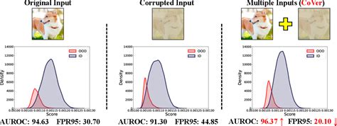 What If The Input Is Expanded In Ood Detection