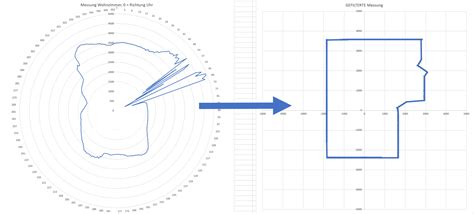 Github Bytebenderprolidar2dpointcloudfilter Filter Algorithm That Works With Two