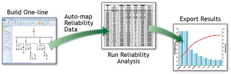 Power System Reliability Module