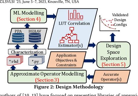 Figure 2 From Cooax Correlation Aware Synthesis Of Fpga Based Approximate Operators Semantic