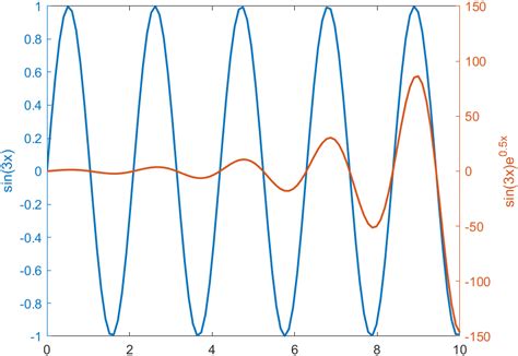 Matlab 那些你不得不知道的matlab小技巧三matlab Facealpha Csdn博客 Matlab 那些你不得不知道的matlab小技巧三matlab Facealpha Csdn博客