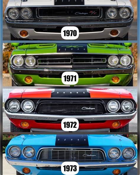 Collision 19701973 The Four Years That Built The Dodge Challenger Legacy • 1970 — First