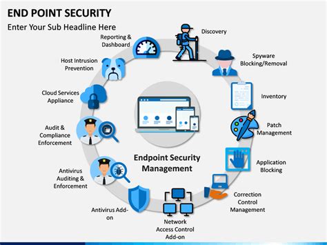 Eset Endpoint Security Review Lanaexecutive