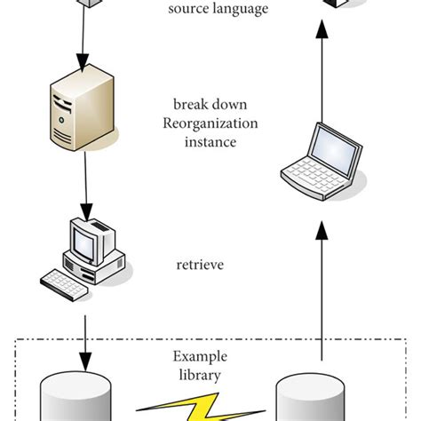 Instance Based Machine Translation Model Download Scientific Diagram