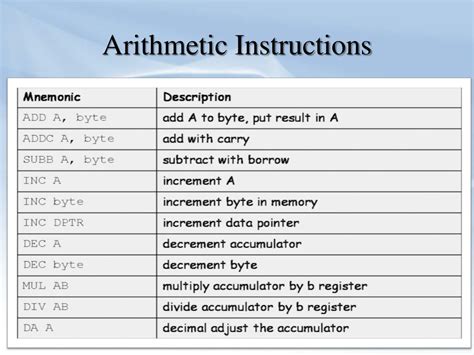 Ppt Embedded System8051 Microcontroller Powerpoint Presentation Free Download Id773624