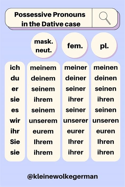 German Possessive Pronouns in Dative Case Almanca öğrenme Öğrenme