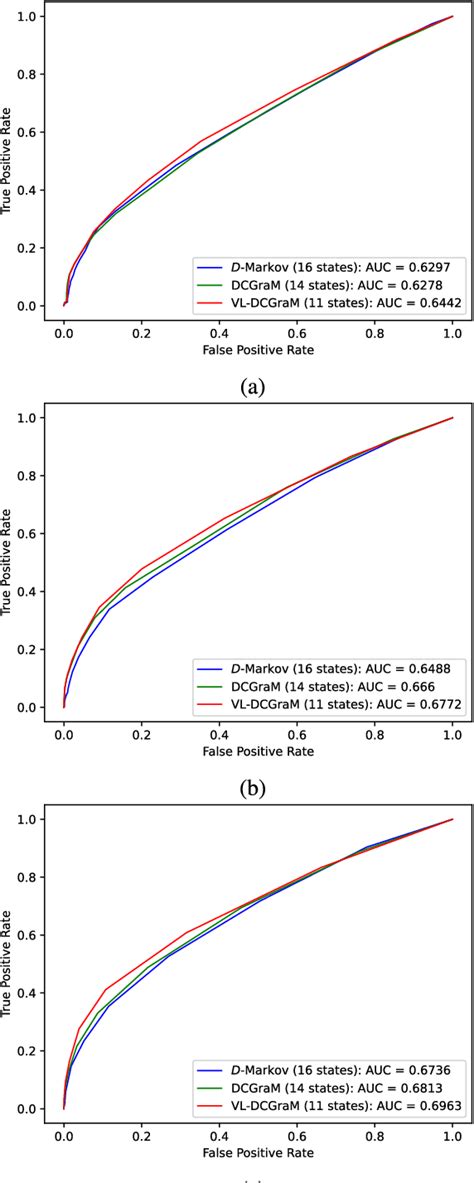 Figure 16 From Symbolic Dynamical Filtering Via Variable Length Markov