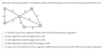 Solved Given The Undirected Graph Gve Below Which Of