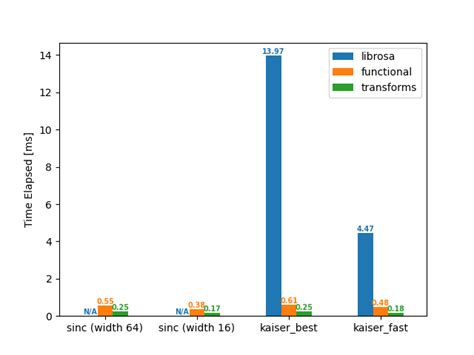 torchaudio v0 13 1 pytorch官方文档 pytorch教程 pytorch中文